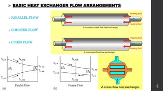 Functional Design of Heat Exchanger | PPTX