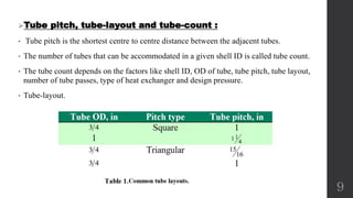 Functional Design of Heat Exchanger | PPTX