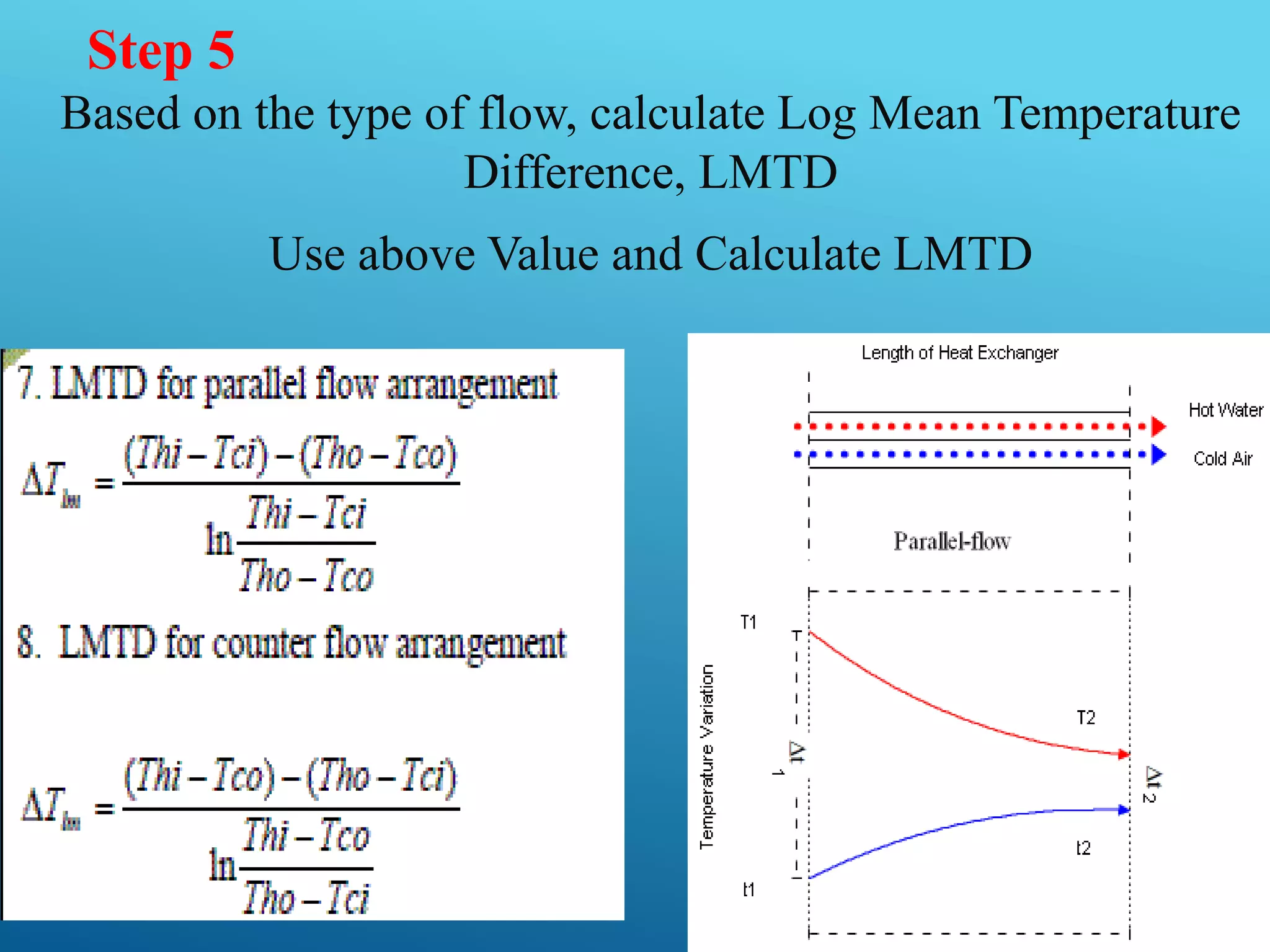 Design of heat exchanger | PPTX
