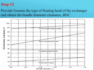 Design of heat exchanger | PPTX