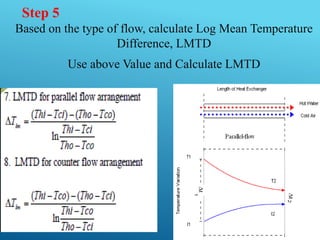 Design of heat exchanger | PPTX