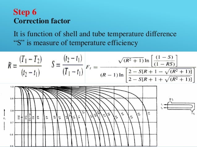 Design of heat exchanger