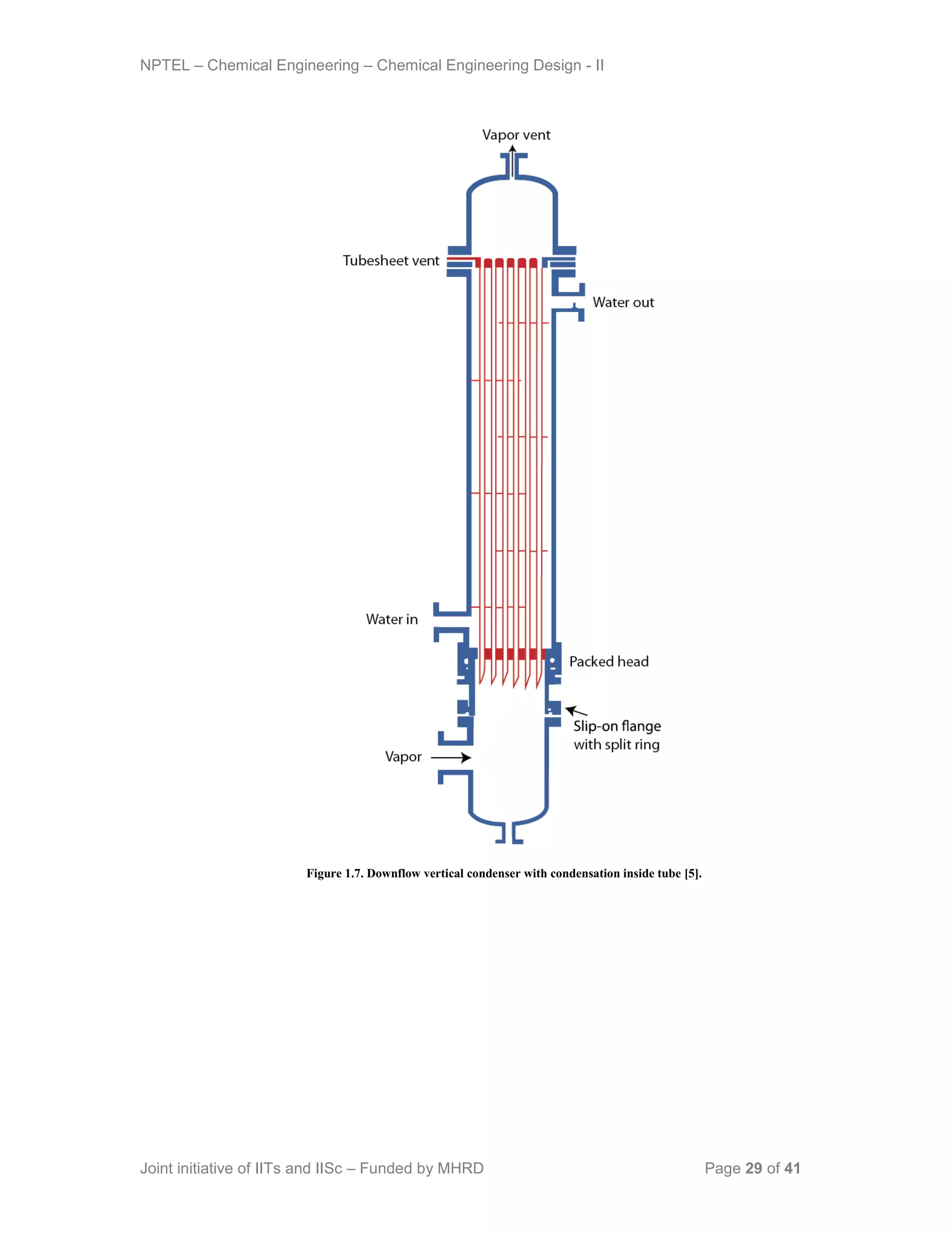 Design of heat exchanger | PDF