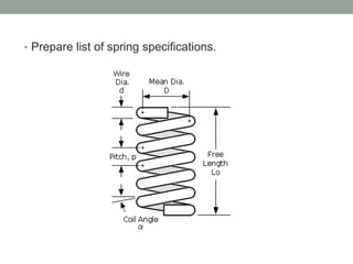 Design of helical spring | PPTX