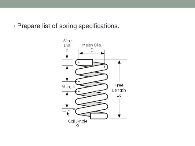 Design of helical spring