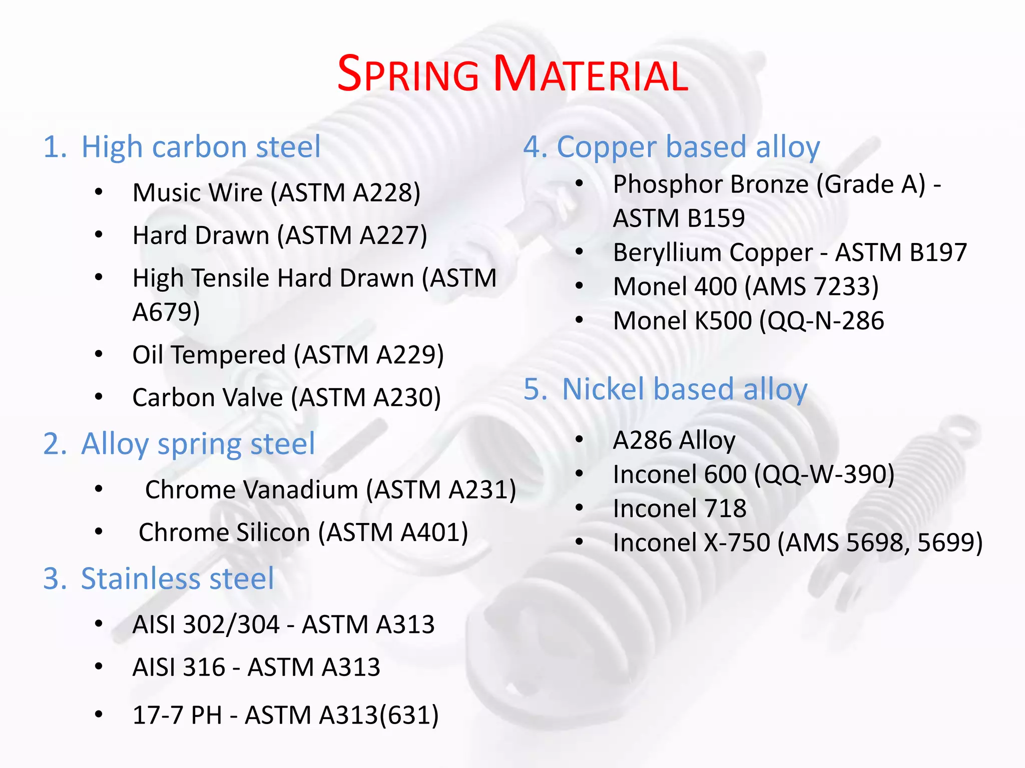 Design Of Helical Spring Against Static Loading Pptx Physics Science