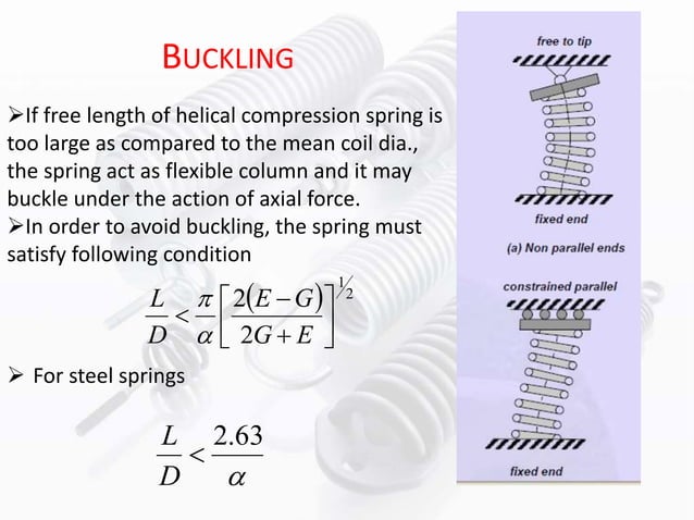 Design Of Helical Spring Against Static Loading Pptx Physics Science