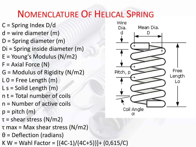 Design Of Helical Spring Against Static Loading Pptx Physics Science