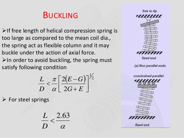 Design Of Helical Spring Against Static Loading