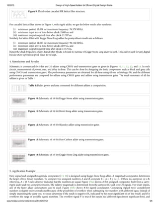 Design of high speed adders for efficient digital design blocks | PDF ...