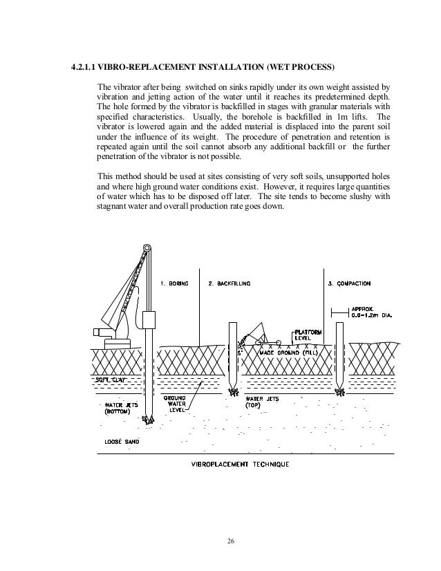 Design of high embankment official report