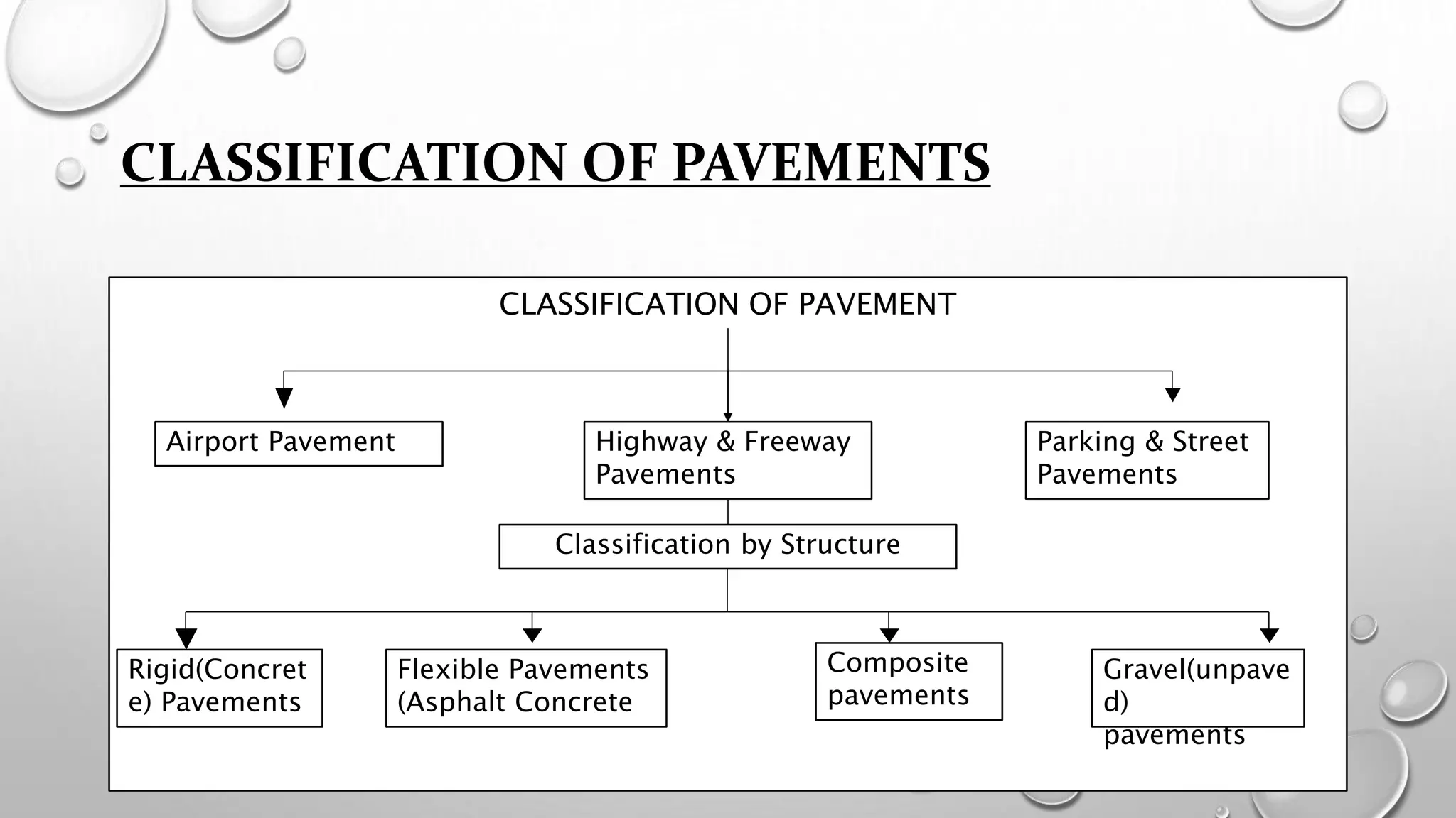 Design of highway pavements | PPTX