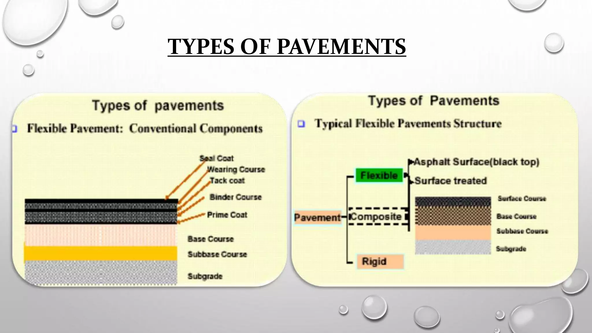 Design of highway pavements | PPTX