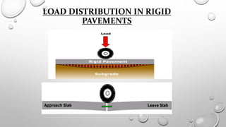 Design of highway pavements | PPTX