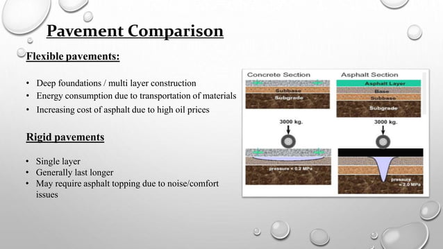 Design of highway pavements | PPTX