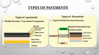 Design of highway pavements | PPTX