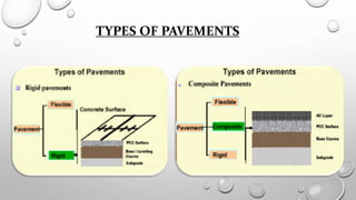 Design of highway pavements | PPTX
