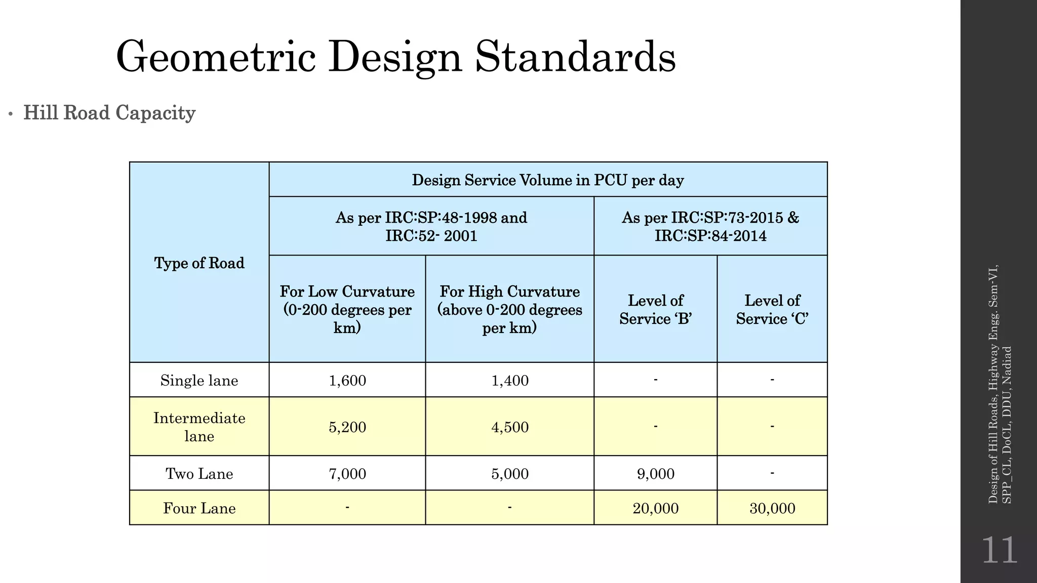 DESIGN OF HILL ROADS AND ITS ALIGNMENT.pptx