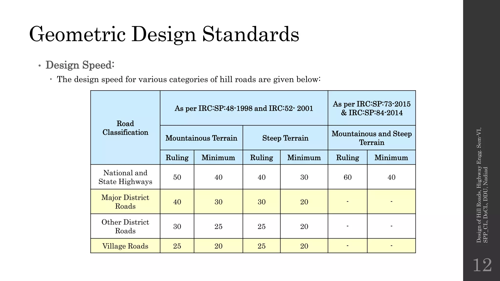 DESIGN OF HILL ROADS AND ITS ALIGNMENT.pptx