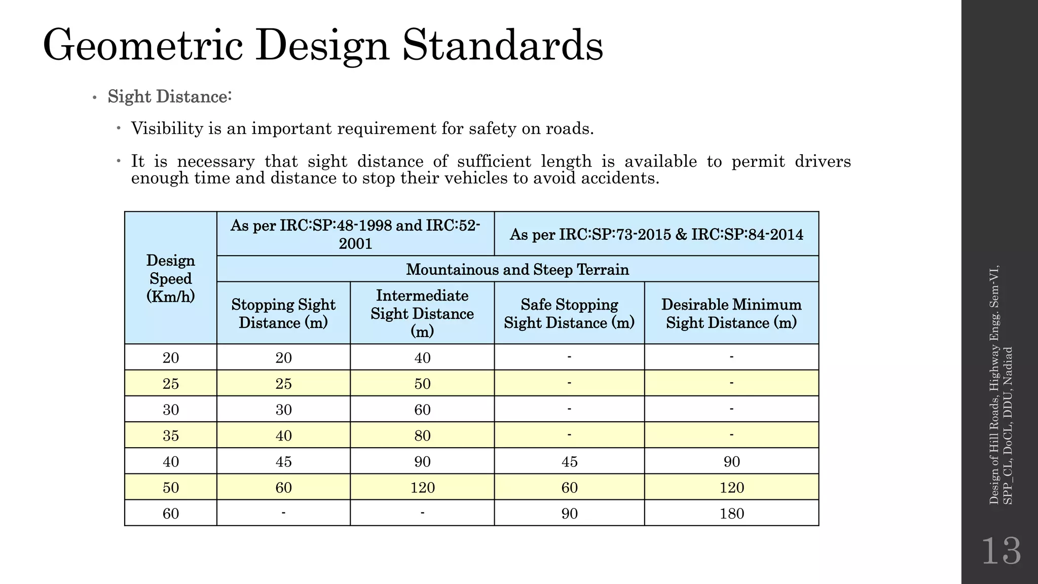 DESIGN OF HILL ROADS AND ITS ALIGNMENT.pptx