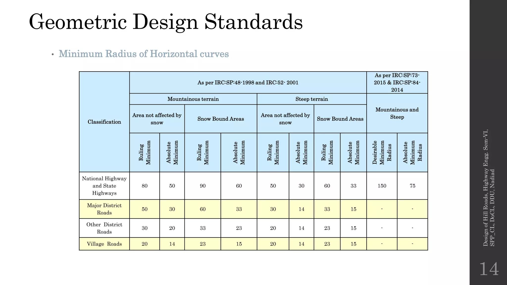 DESIGN OF HILL ROADS AND ITS ALIGNMENT.pptx