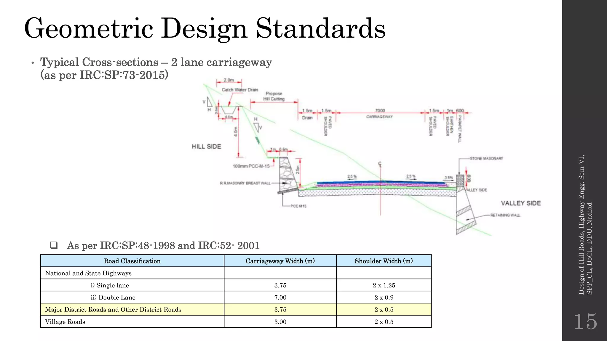 DESIGN OF HILL ROADS AND ITS ALIGNMENT.pptx