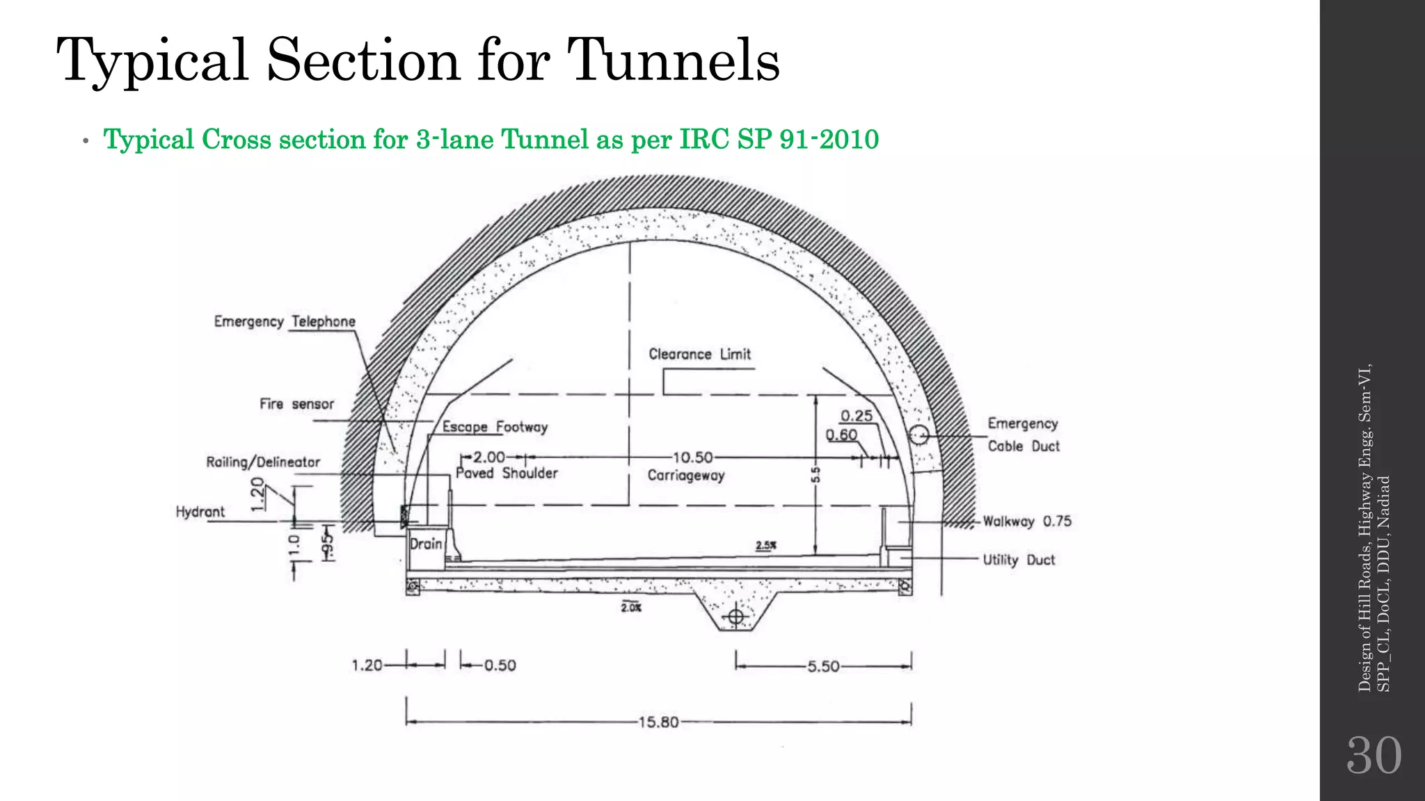 DESIGN OF HILL ROADS AND ITS ALIGNMENT.pptx