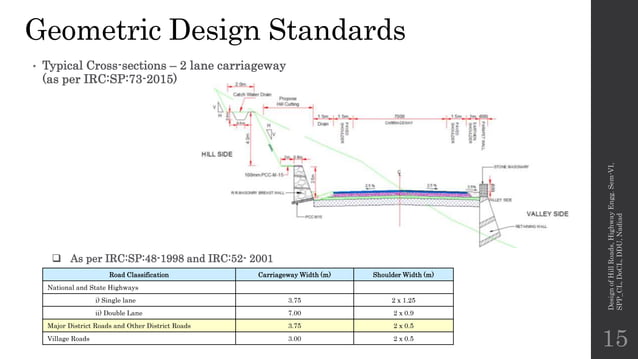 DESIGN OF HILL ROADS AND ITS ALIGNMENT.pptx | Weather | Science