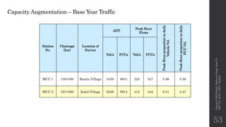 DESIGN OF HILL ROADS AND ITS ALIGNMENT.pptx