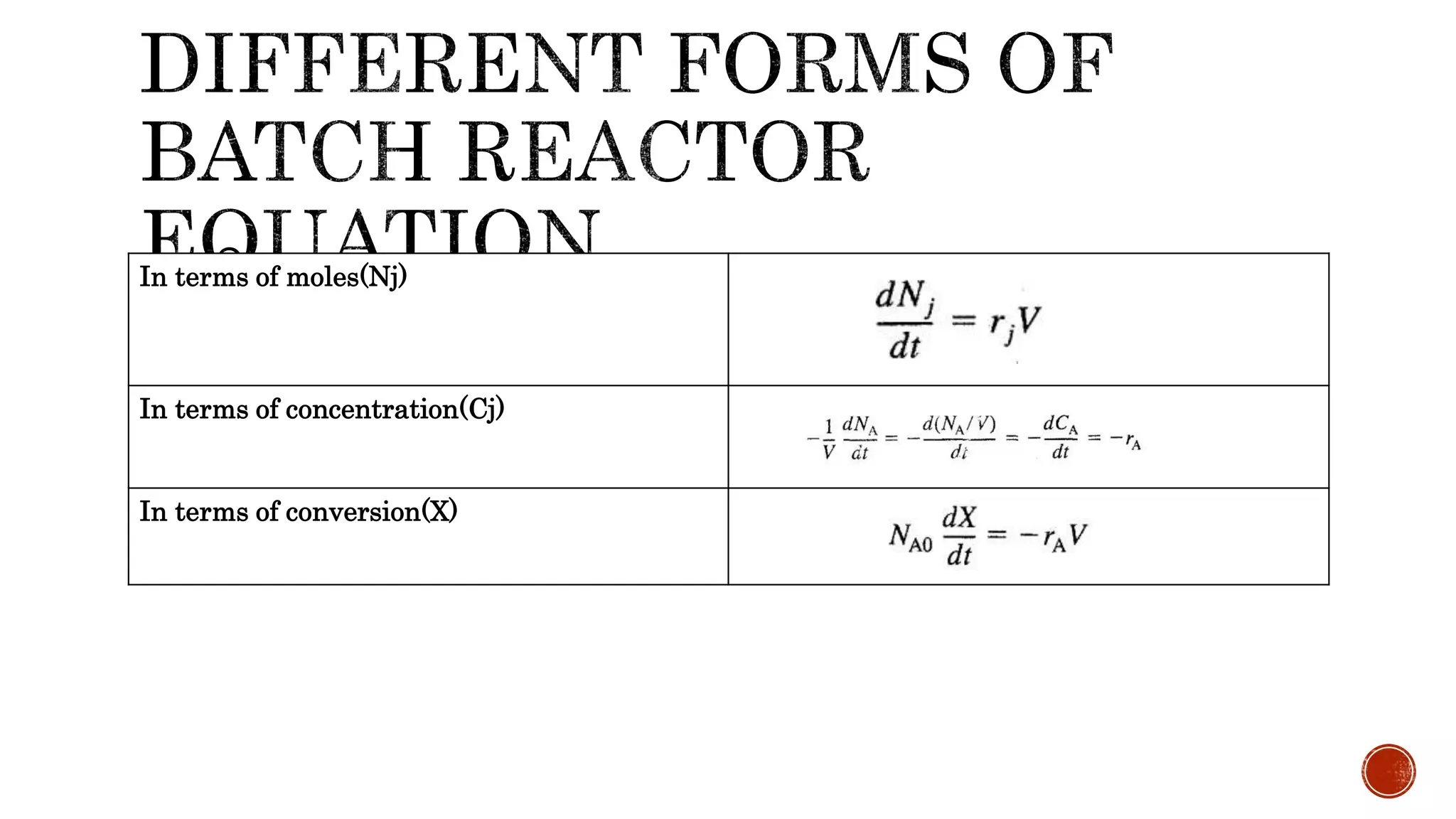 DESIGN OF Homogeneous reactors-1..pptx