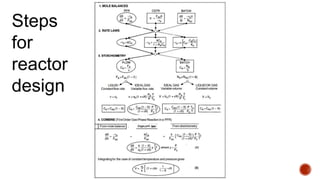 DESIGN OF Homogeneous reactors-1..pptx