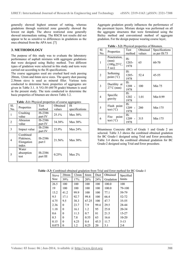 Design of hot mix asphalt using bailey method of gradation | PDF