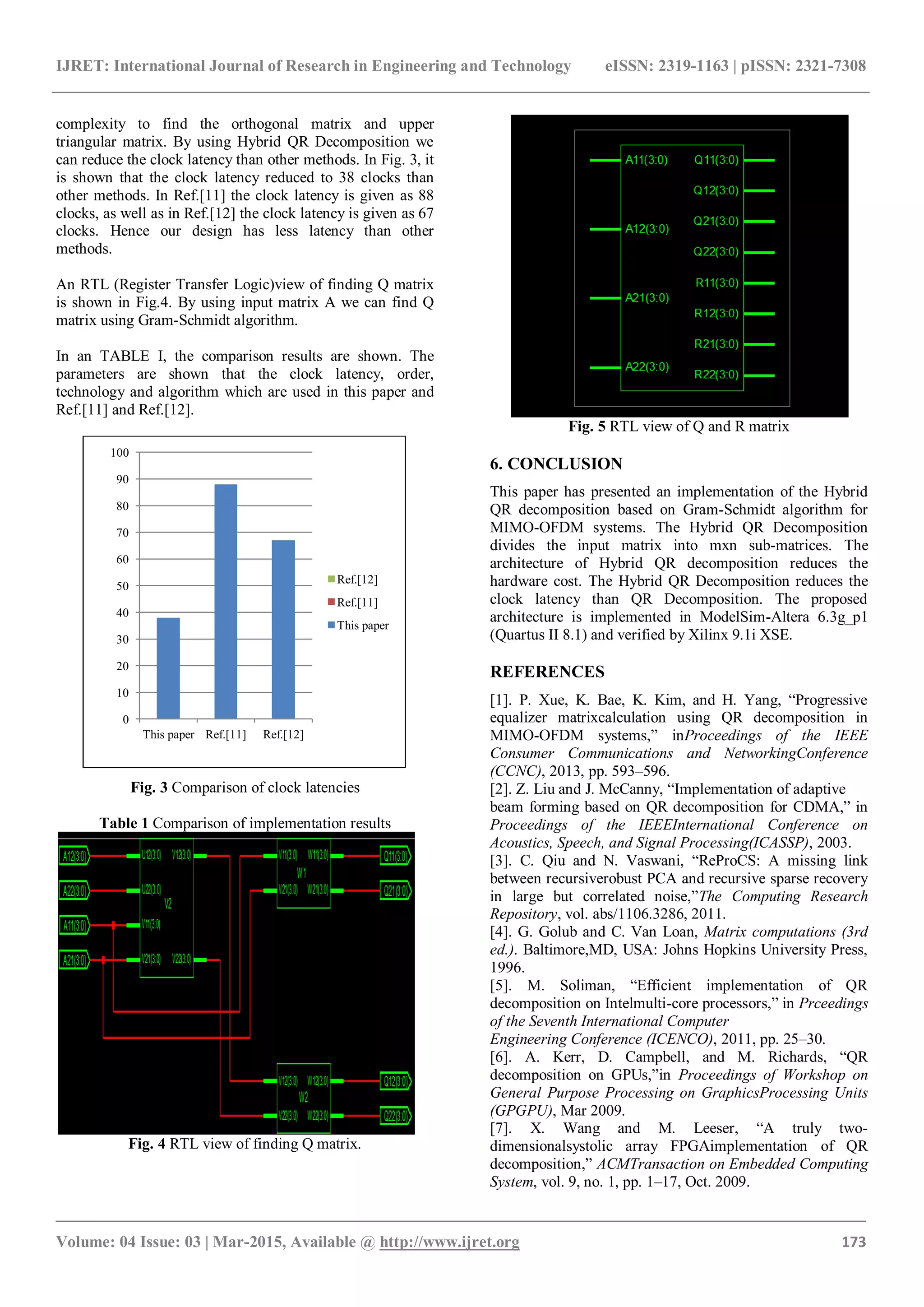 Design of hybrid qrd architecture using mimo ofdm systems | PDF