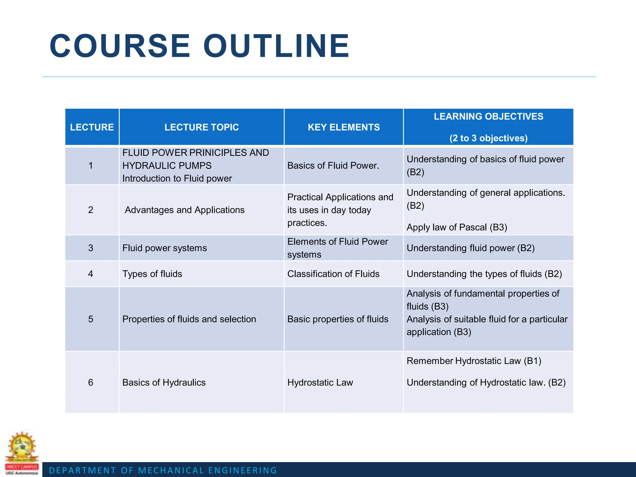 Design of Hydraulic and Pneumatic Systems Digital Material.pdf