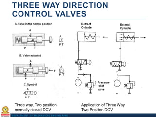 Design of Hydraulic and Pneumatic Systems Digital Material.pdf