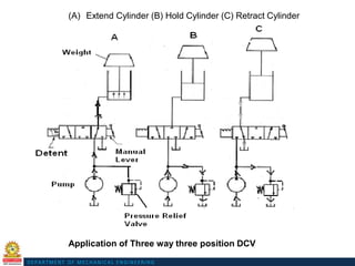 Design of Hydraulic and Pneumatic Systems Digital Material.pdf