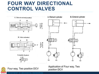 Design of Hydraulic and Pneumatic Systems Digital Material.pdf