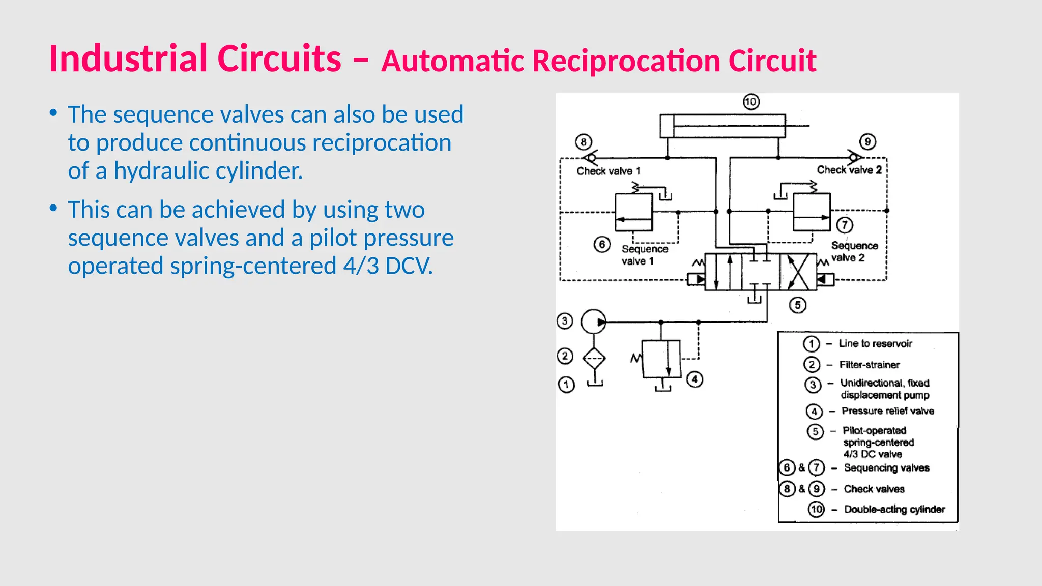 designofhydrauliccircuits-240314101458-9f6bc03e.pptx