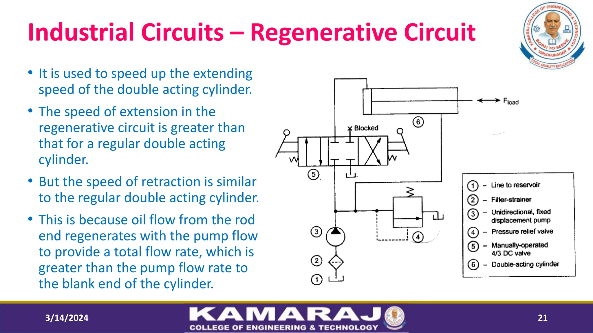 DESIGN OF HYDRAULIC CIRCUITS AND APPLICATIONS.pptx