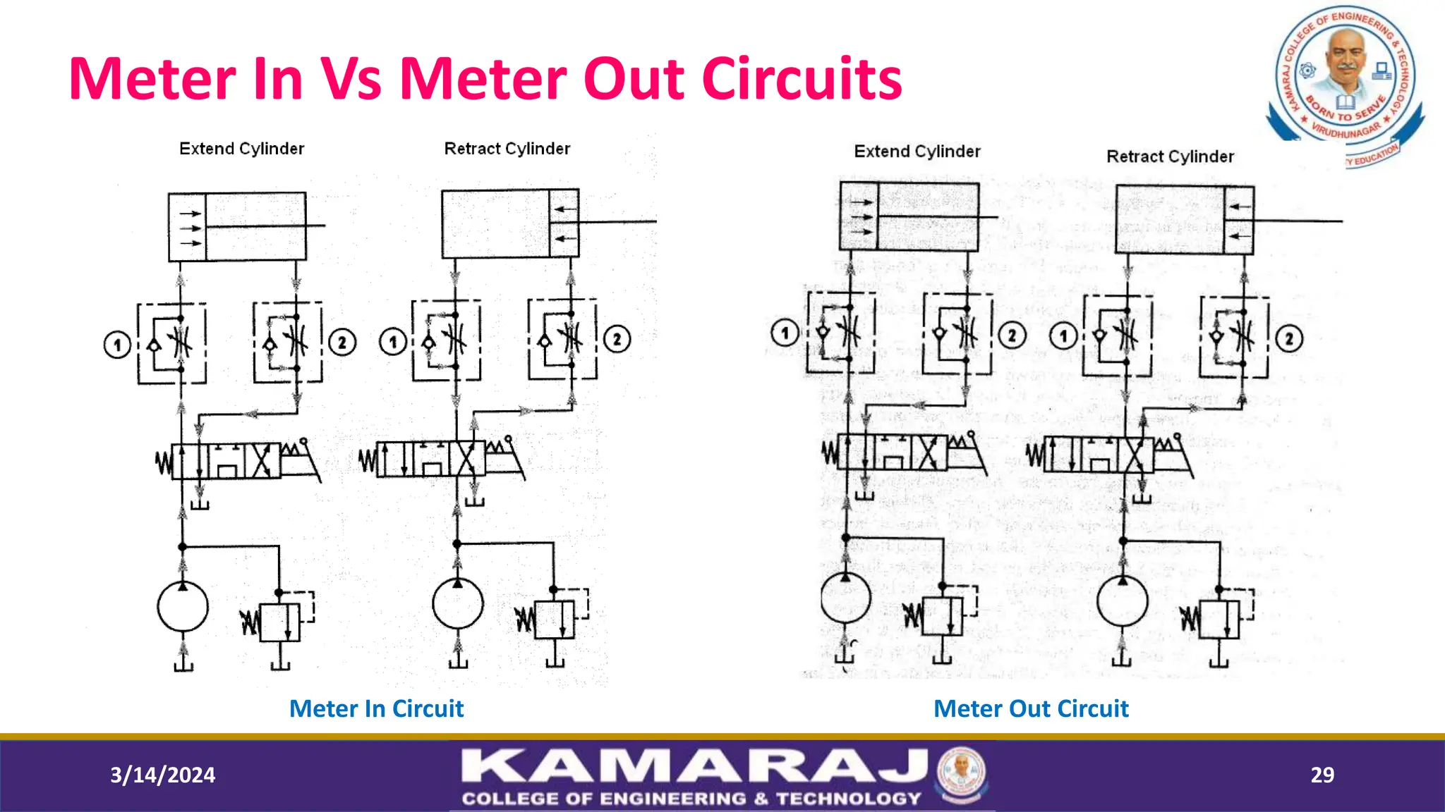 DESIGN OF HYDRAULIC CIRCUITS AND APPLICATIONS.pptx
