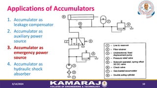 DESIGN OF HYDRAULIC CIRCUITS AND APPLICATIONS.pptx