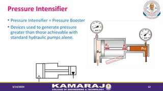 DESIGN OF HYDRAULIC CIRCUITS AND APPLICATIONS.pptx