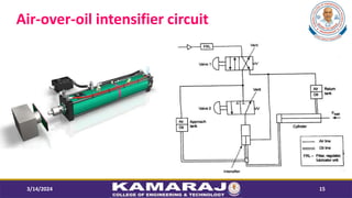 DESIGN OF HYDRAULIC CIRCUITS AND APPLICATIONS.pptx