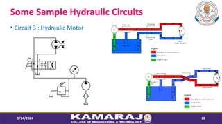 DESIGN OF HYDRAULIC CIRCUITS AND APPLICATIONS.pptx