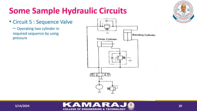 DESIGN OF HYDRAULIC CIRCUITS AND APPLICATIONS.pptx | Dance and ...