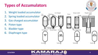 DESIGN OF HYDRAULIC CIRCUITS AND APPLICATIONS.pptx