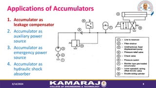 DESIGN OF HYDRAULIC CIRCUITS AND APPLICATIONS.pptx