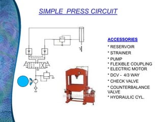 Design of hydraulic system | PPTX