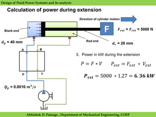 Design of Fluid Power Systems and its analysis (Hydraulics and ...