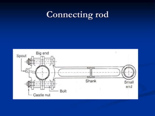 Design of i c engine components | PPT